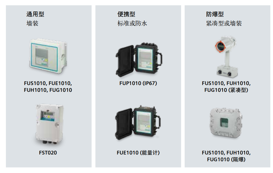 超声波流量测量 - 蓝迪尔自动化科技（长沙）有限公司-官网